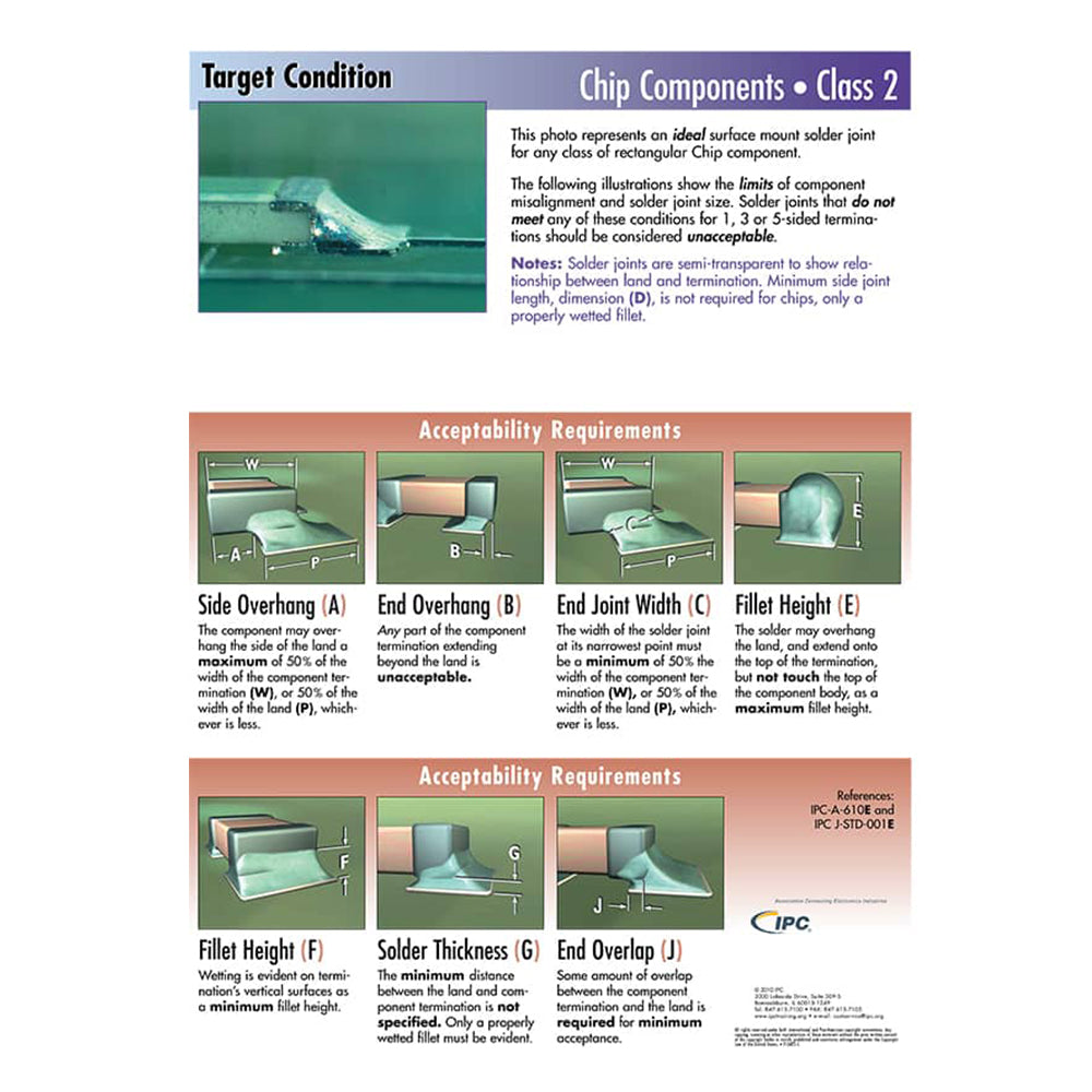 Surface Mount Solder Joint Evaluation Wall Posters (Set of 3) - Class