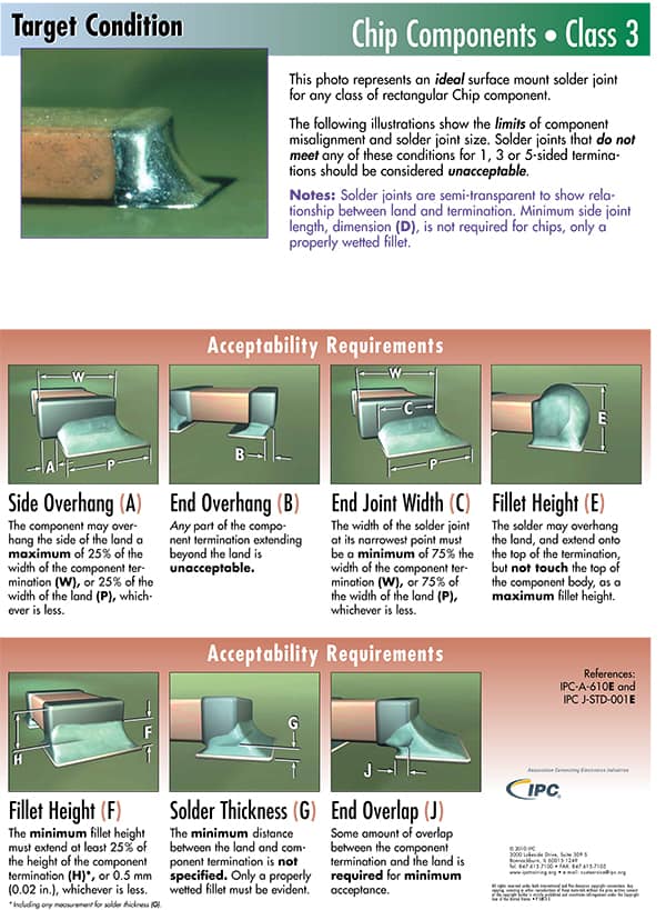 Surface Mount Solder Joint Evaluation Wall Posters (Set of 3) - Class